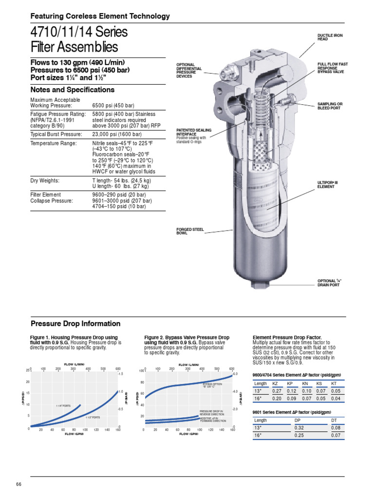 4710 - 11 - 14 Series - 6500 Psi | PDF | Pressure | Valve