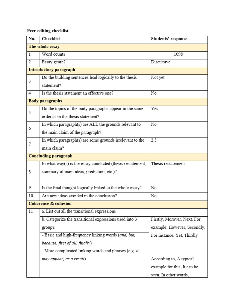 Peer Editing Checklist | Download Free PDF | Essays | Citation