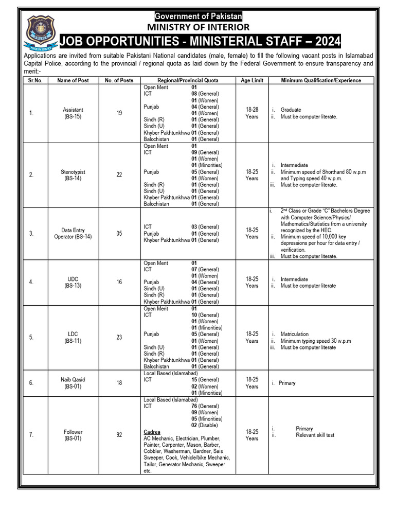 Job Openings for Ministerial Staff 2024 | PDF | Pakistan