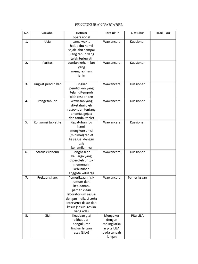 Pengukuran Variabel Kehamilan dan Kesehatan | PDF | Kesehatan Holistik