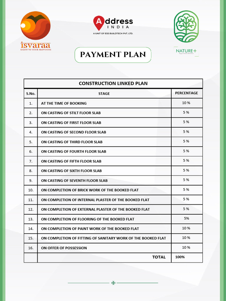 Nature+ Payment Plan | PDF | Banks