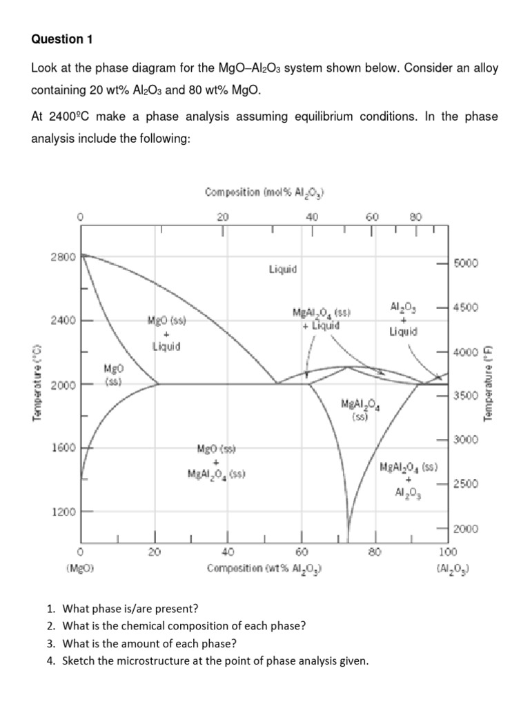 Phase Diagram example | PDF