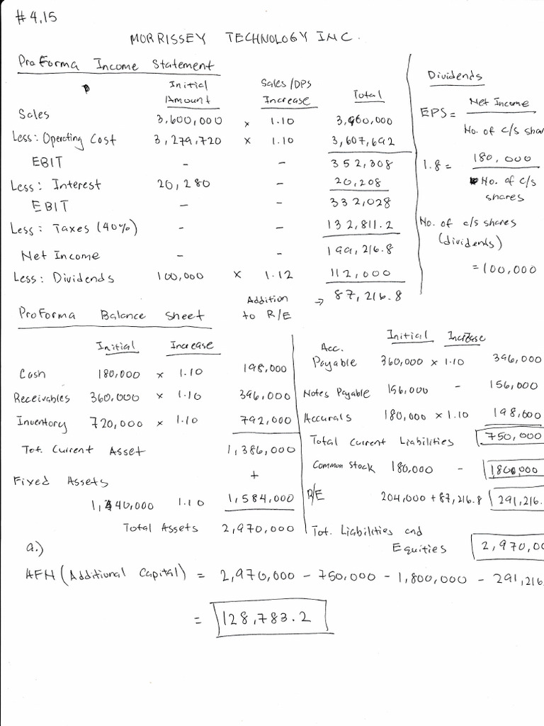 INFIMAN Financial Planning and Forecasting Assignment | PDF | Teaching ... INFIMAN Financial Planning and Forecasting Assignment | PDF | Teaching ...