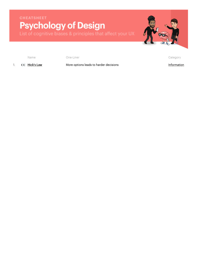 ?psychology of Design - 106 Cognitive Biases & Principles That Affect ...