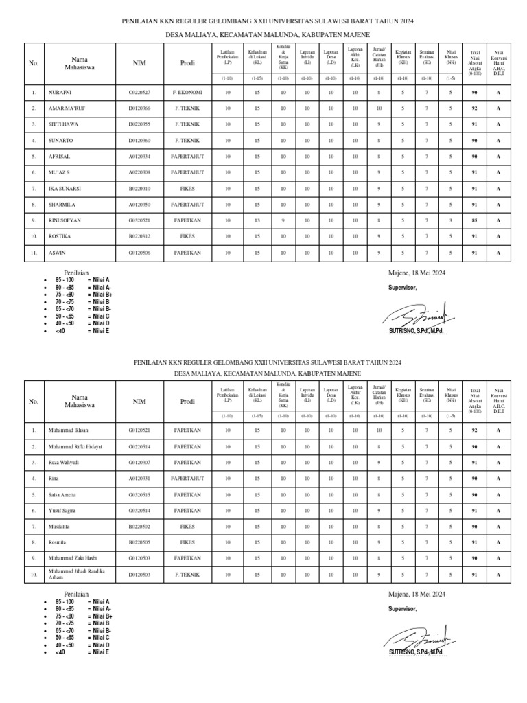 Penilaian KKN 2024 Universitas Sulawesi Barat | PDF