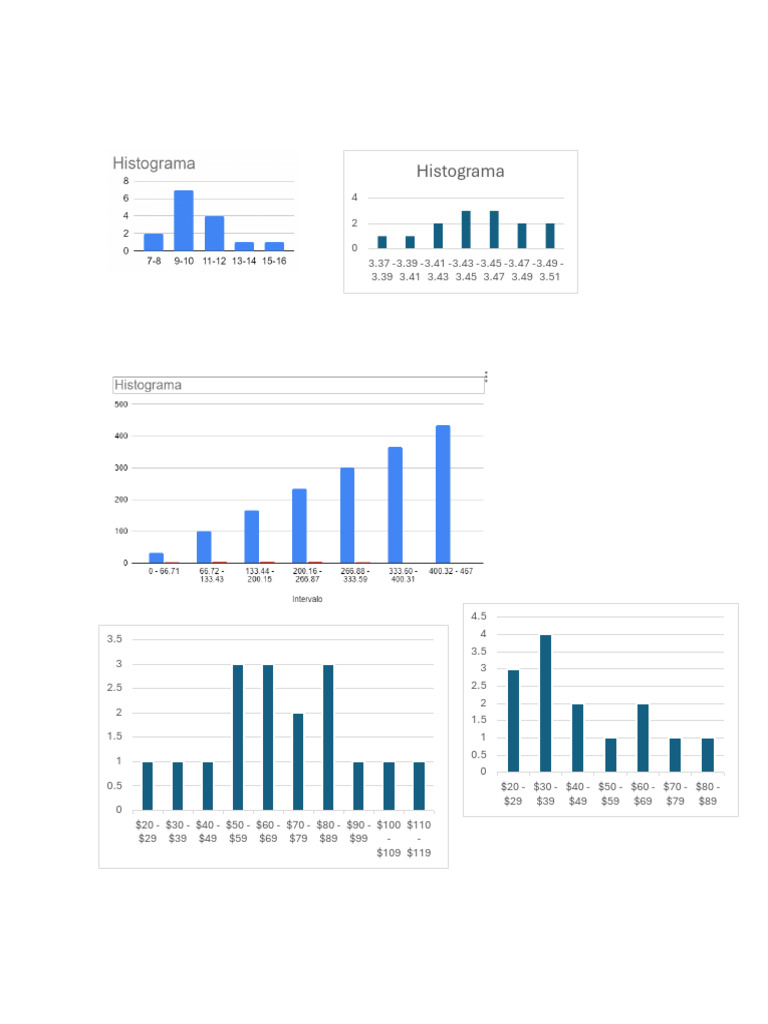 Histogram Data Analysis Overview | PDF