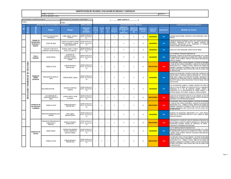 Matriz de Riesgo | PDF