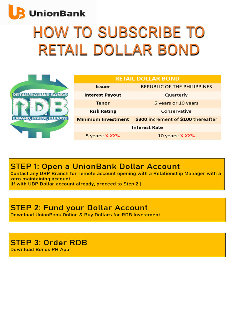 How To Subscribe Infographic Steps UBP Bonds - PH | PDF | Bonds ...