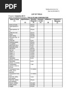 Carpenter Occupational TTC Checklist | PDF | Carpentry | Personal ...