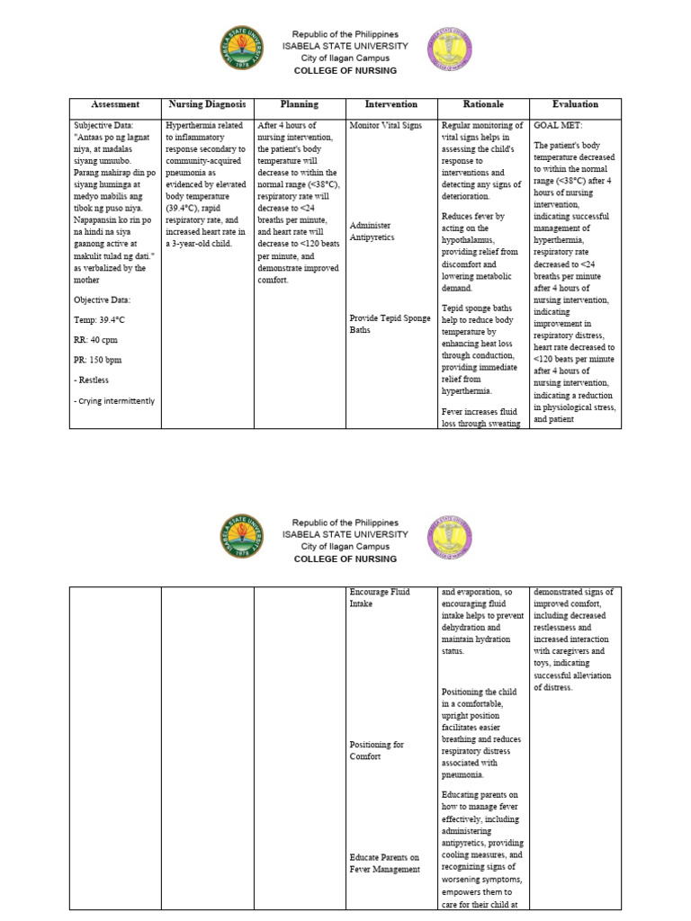 Capmr NCP | PDF | Causes Of Death | Health Sciences