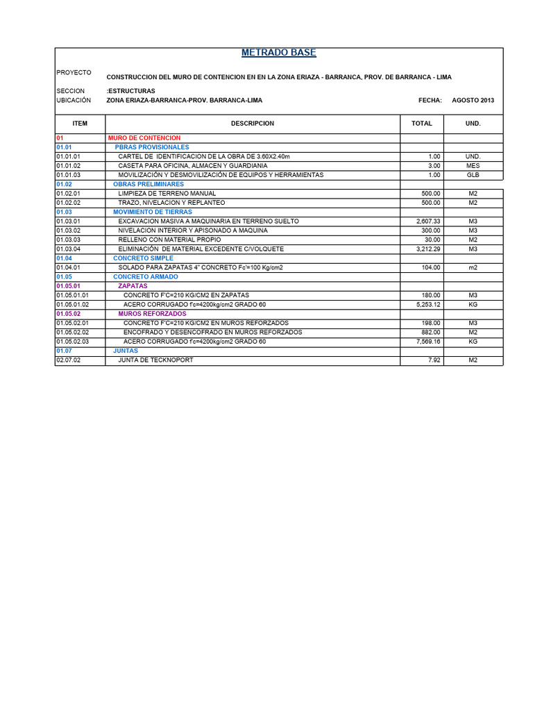 Planilla de Metrados Muro de Contencion | PDF | edificio | Diseño arquitectonico