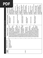 Kurusu Isabel Leyenda | PDF