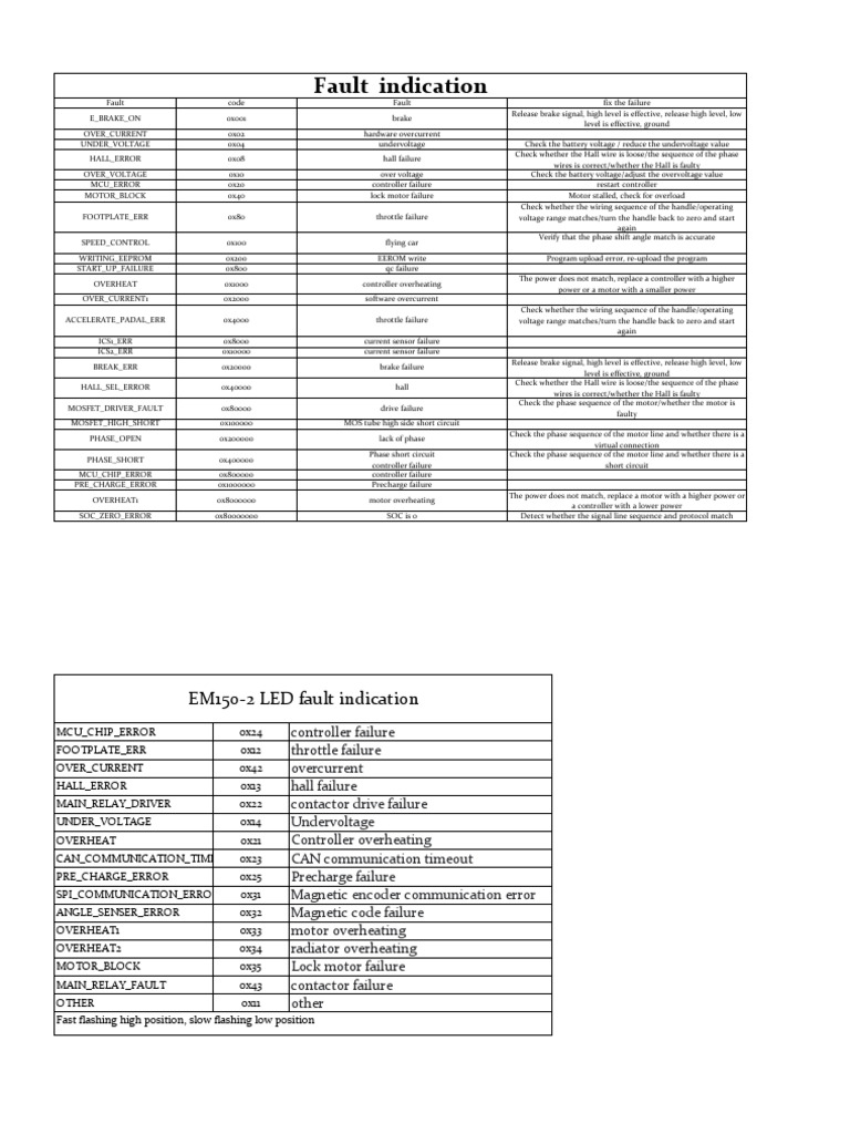 VOTOL Controller Fault Indication | PDF | Electrical Engineering ...