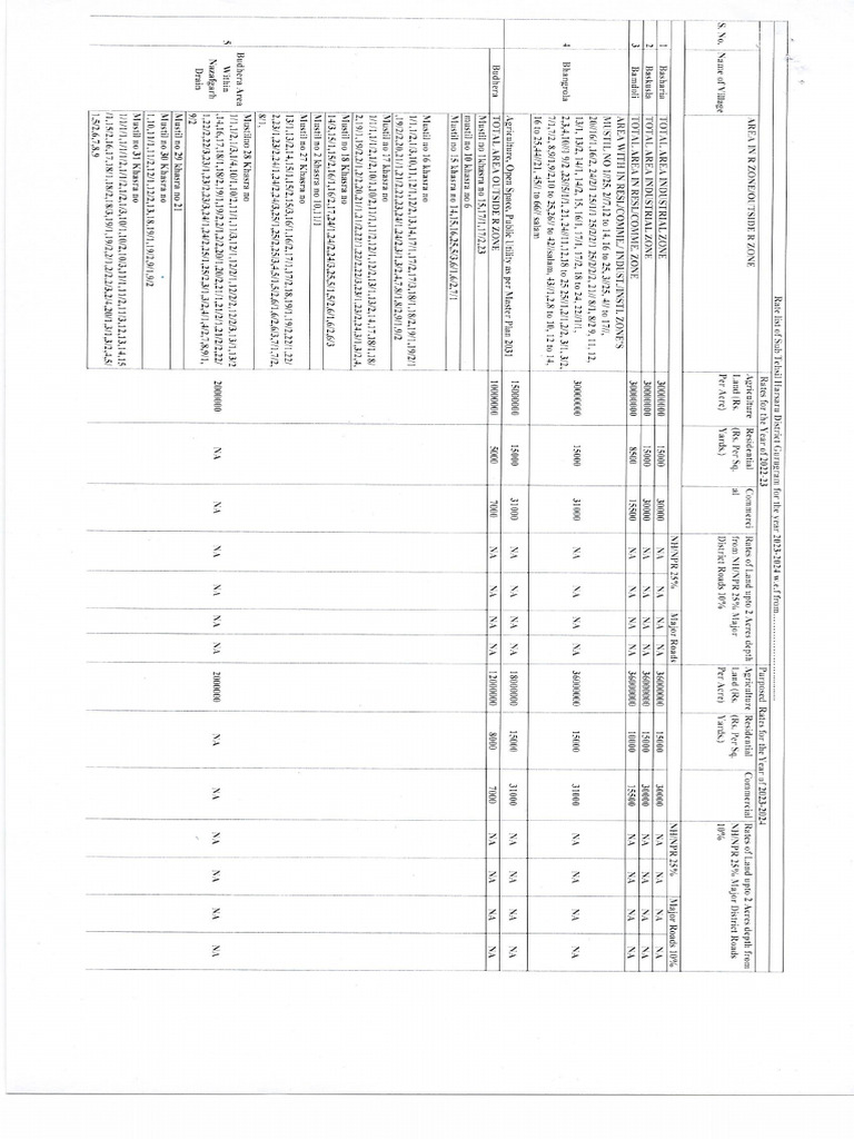 Harsaru Collector Rate 2023-24 | PDF