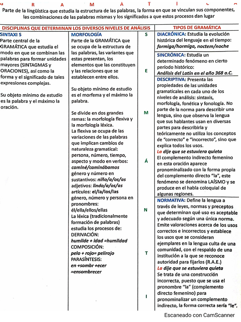 Cuadro Tipos de Gramática | PDF