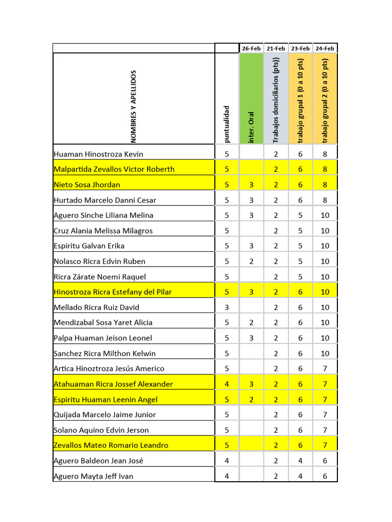 Analisis de Notas | PDF