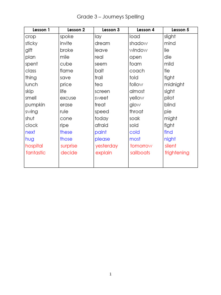Grade 3 Journeys Spelling List | PDF