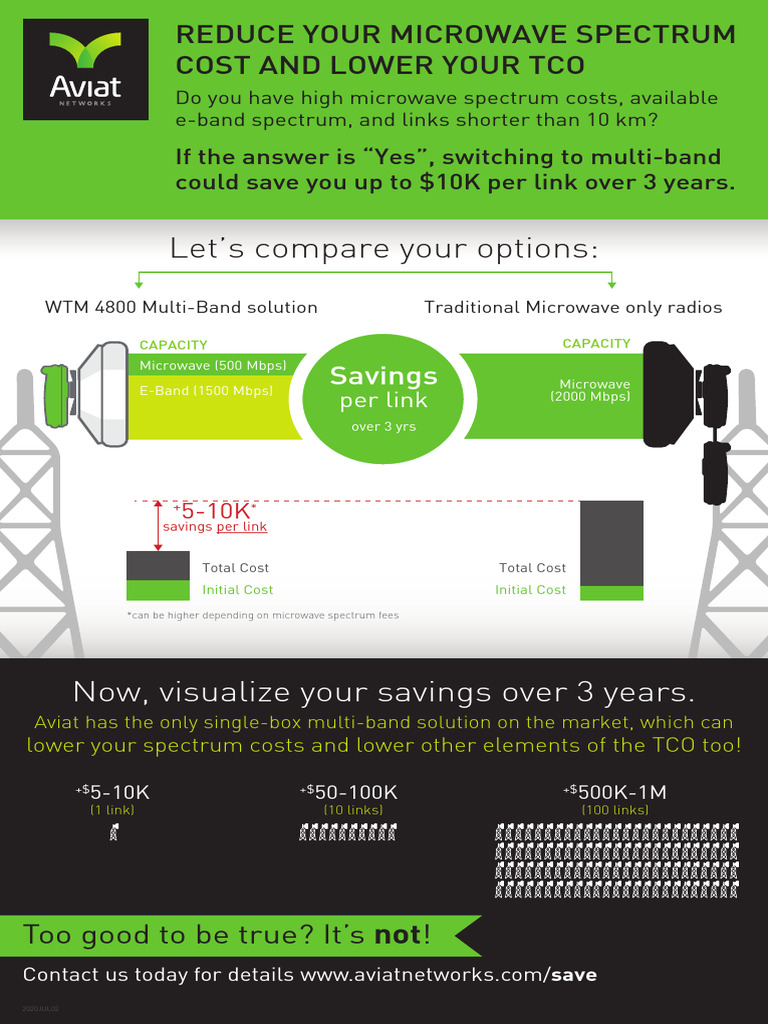 Microwave Cost Reduction Guide | PDF