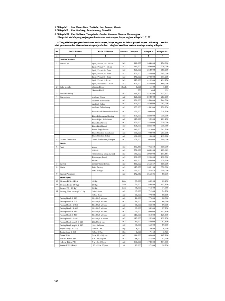 LAMPIRAN III SSH 395 - 408 Material 2022 | PDF | Griya & Taman