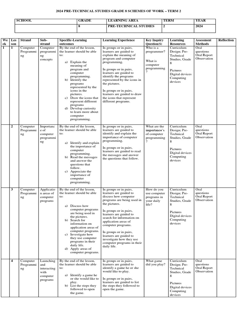Grade 8 Term 2 Pretechnical Schemes | PDF | Computer Programming ... Grade 8 Term 2 Pretechnical Schemes | PDF | Computer Programming ...
