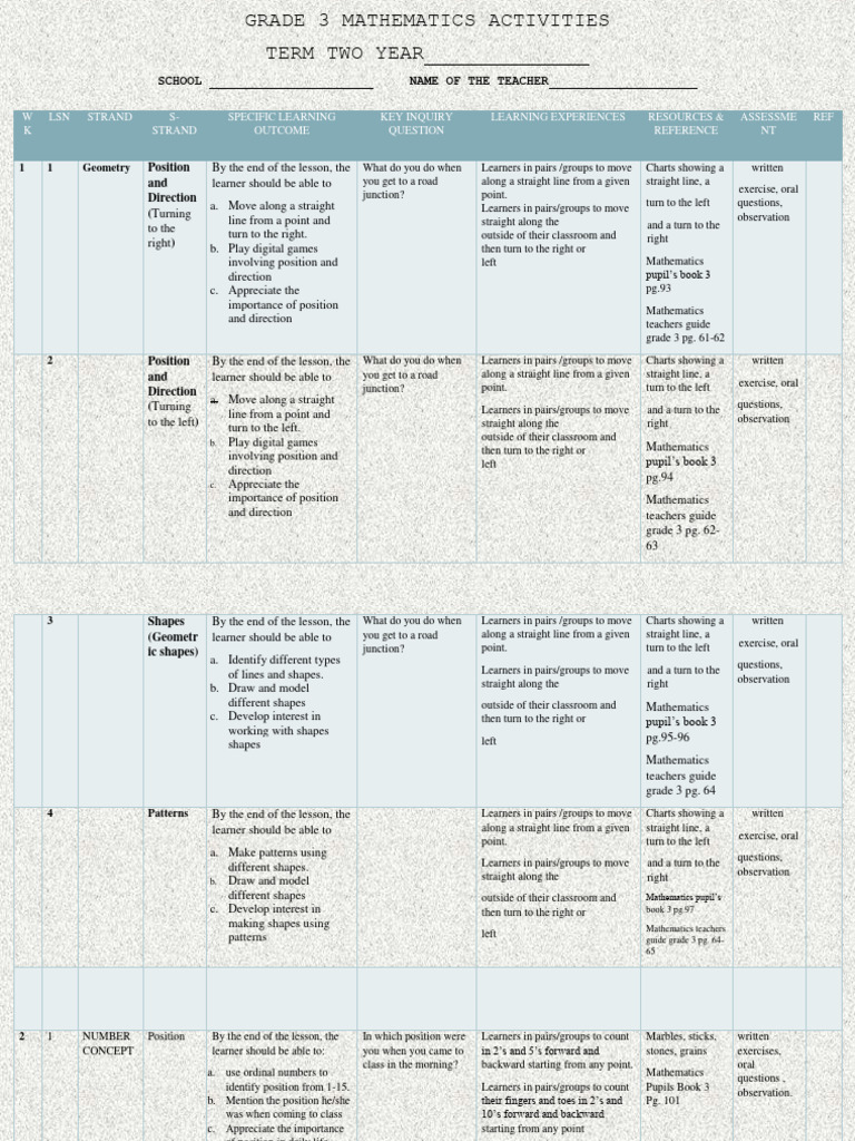 Grade 3 Term 2 Mathematics Schemes | PDF | Numbers | Subtraction Grade 3 Term 2 Mathematics Schemes | PDF | Numbers | Subtraction