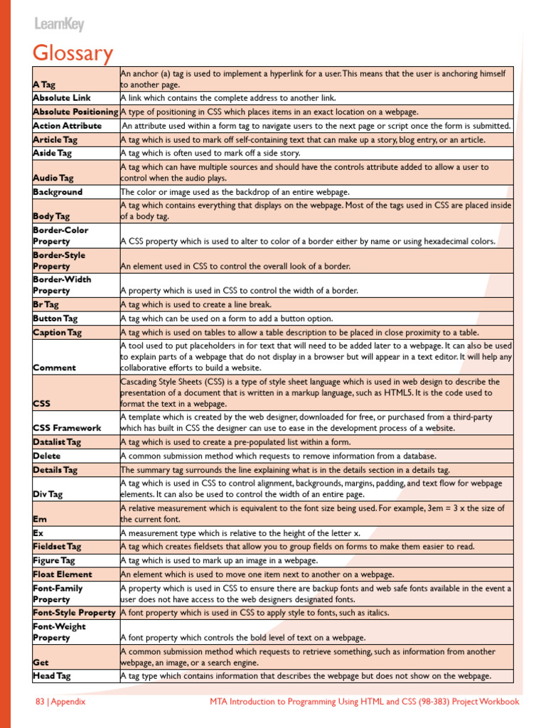 MTA Programming HTML CSS 98-383 Glossary | PDF | Html Element | Html MTA Programming HTML CSS 98-383 Glossary | PDF | Html Element | Html