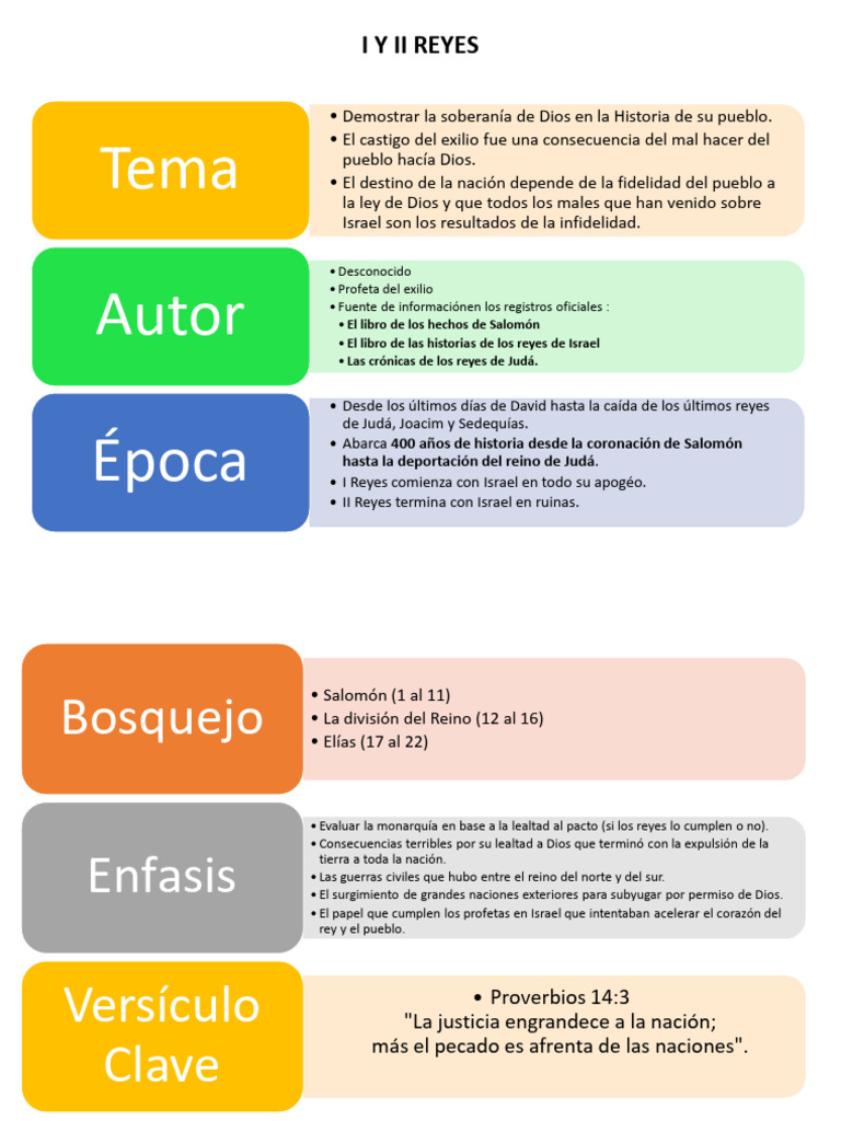 I y Ii Reyes Intro y Salomón. | PDF | Solomons | Arca de la Alianza