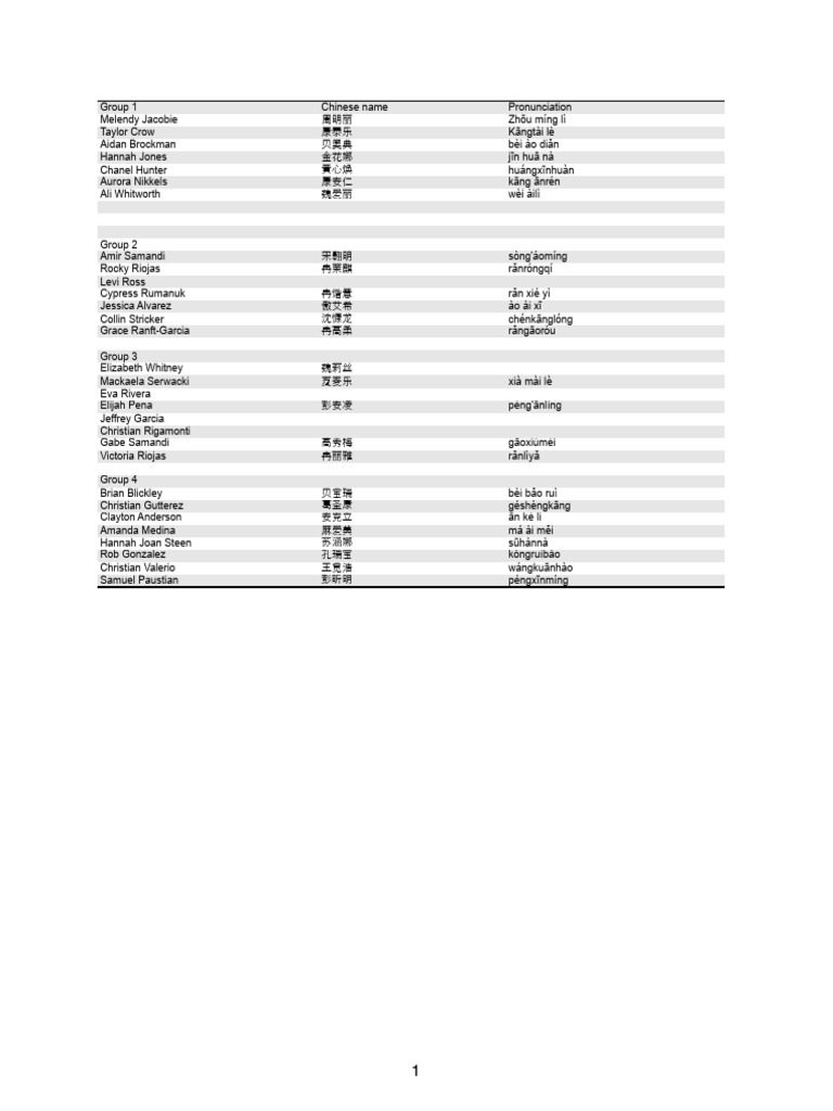 Chinese Names 中文的名字-2 | PDF