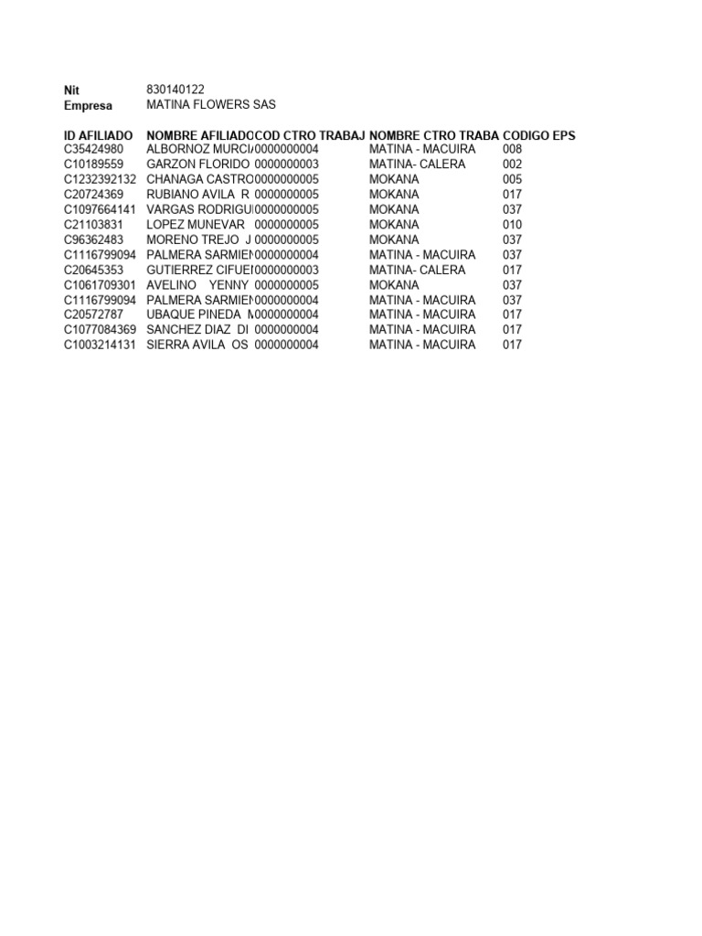 Consulta Datos Basicos RAT | PDF