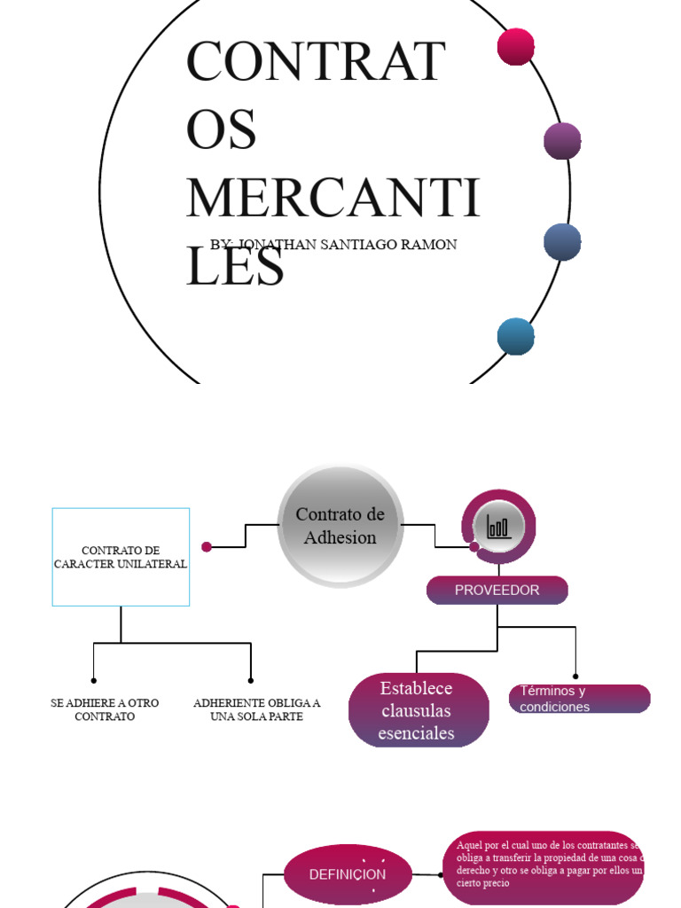 Contratos Mapa Conceptual | Descargar gratis PDF | Seguro | Derecho civil (sistema legal)