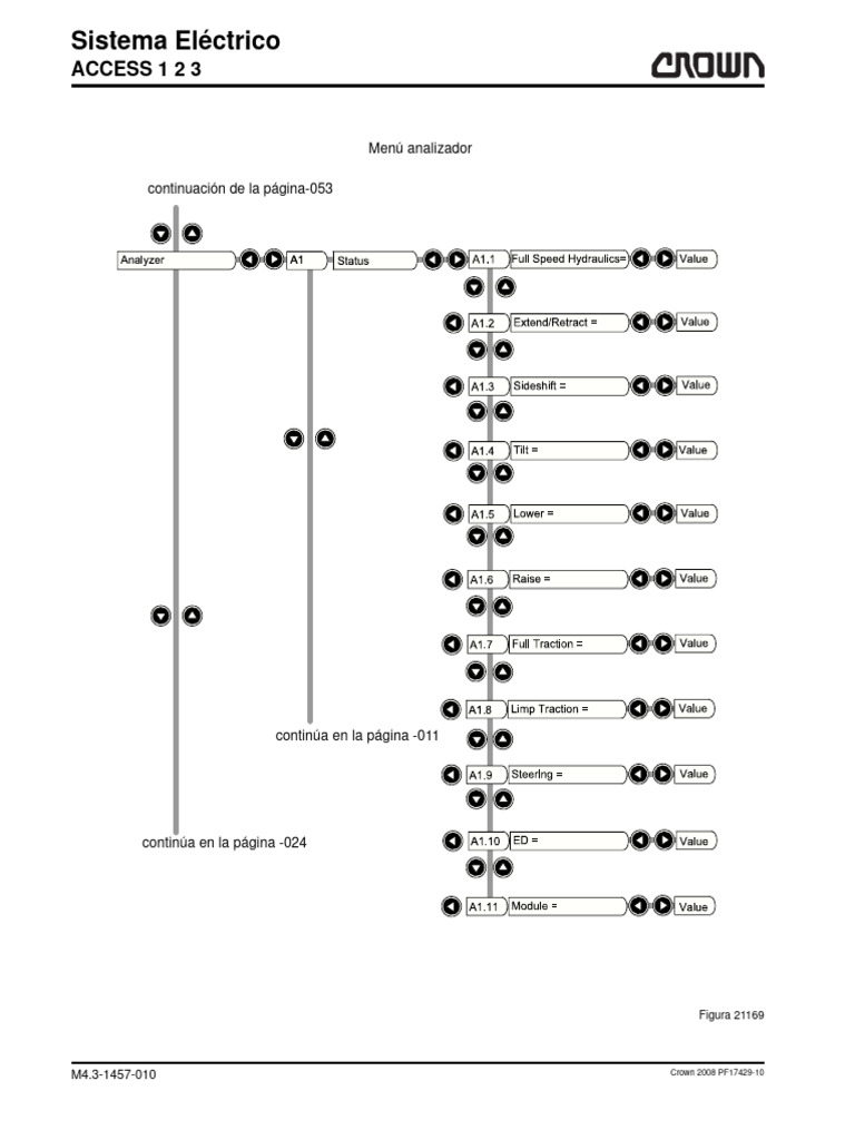 2C Diagramas de Flujo de Menus de Servicio | PDF
