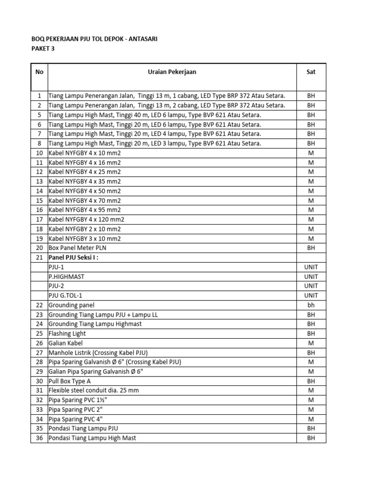 BoQ Pekerjaan PJU Desari Paket 3 | PDF