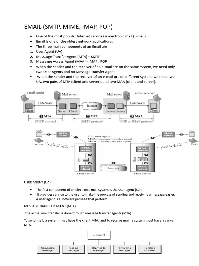 CN Merged | Download Free PDF | Transmission Control Protocol | Internet Protocol Suite