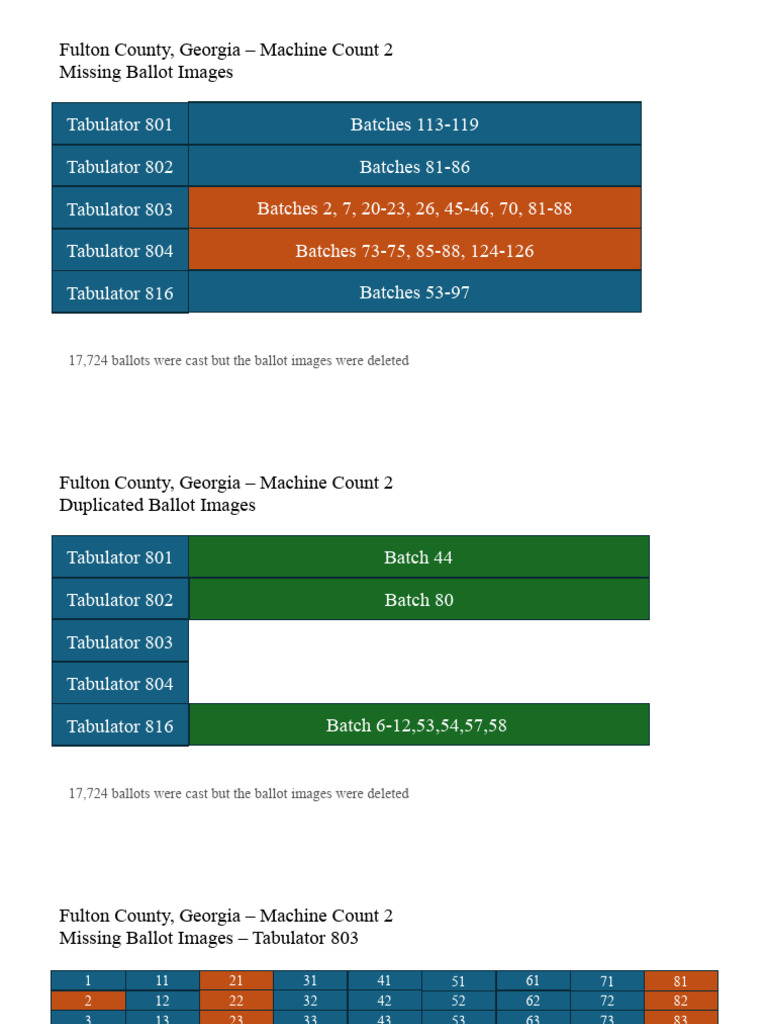 Fulton County Ballot Image Issues | PDF