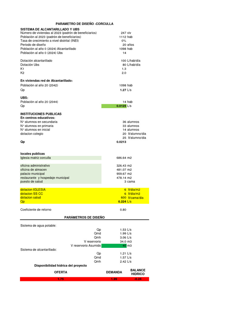 9.parámetros Básicos - Corculla | PDF | Agua dulce | Agua y el medio ...