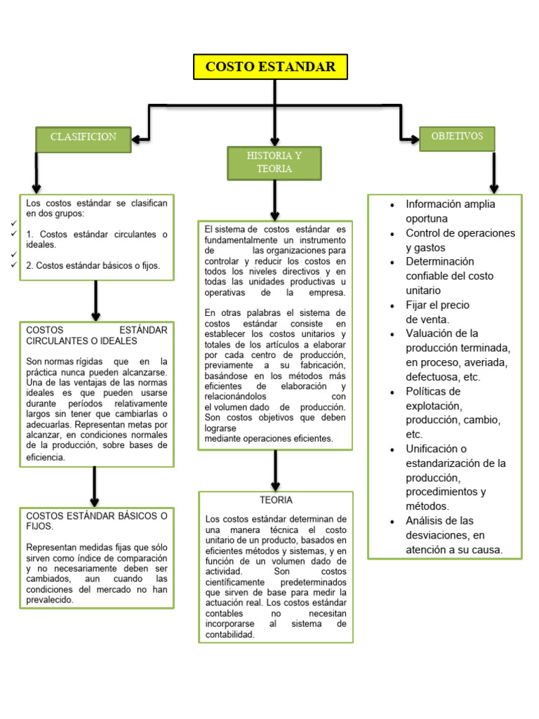 Cuadro Sinoptico Tarea | Descargar gratis PDF | Contabilidad | Costo