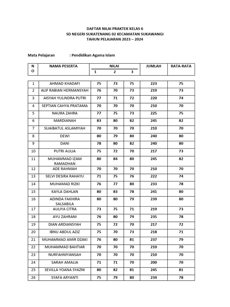 Daftar Nilai Praktek Agama Kelas 6 | PDF