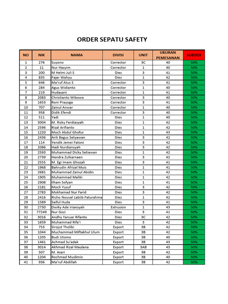 Order Sepatu 2024 | PDF