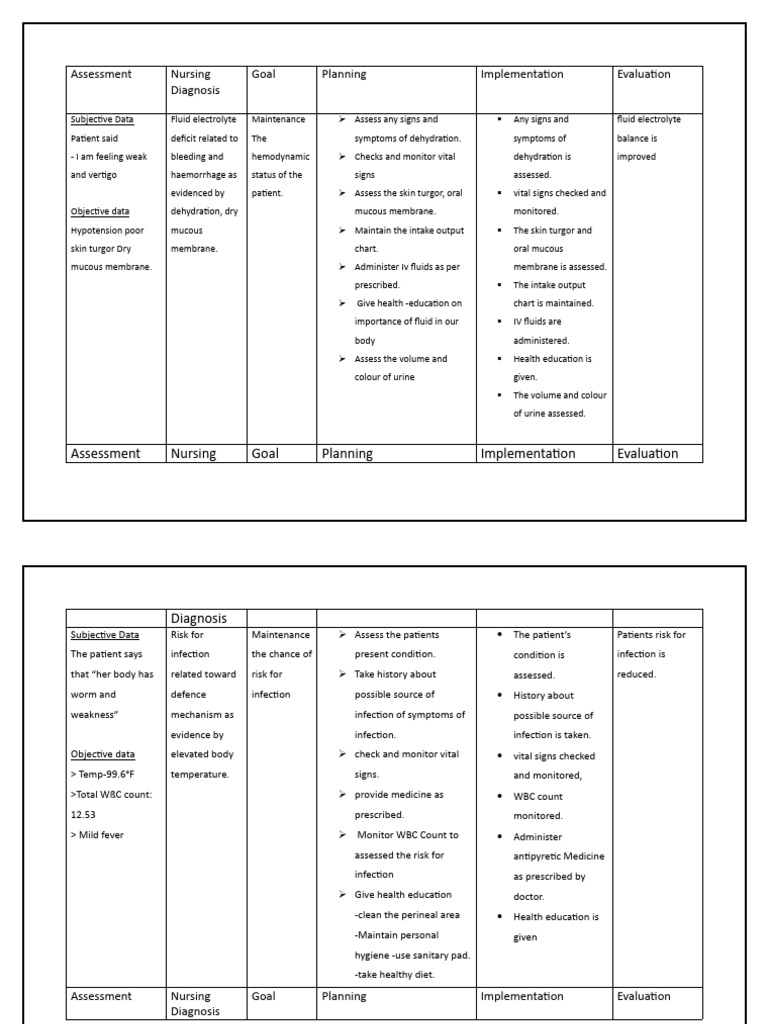 Postnatal Assessment - PPH | Download Free PDF | Dehydration | Health ...