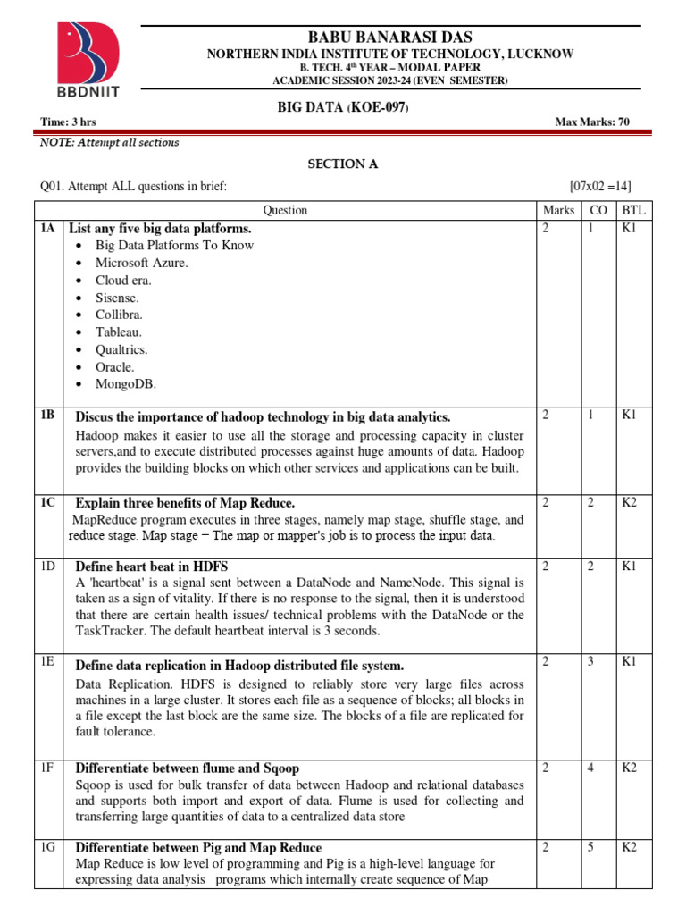 Model Paper BIG DATA (KOE097) | PDF | Apache Hadoop | Apache Spark