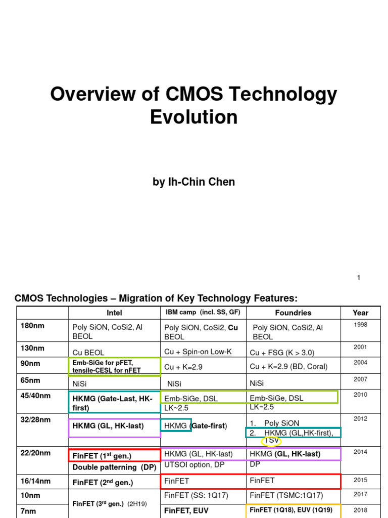 CMOS Evolution Rev.16.1 Dist | PDF