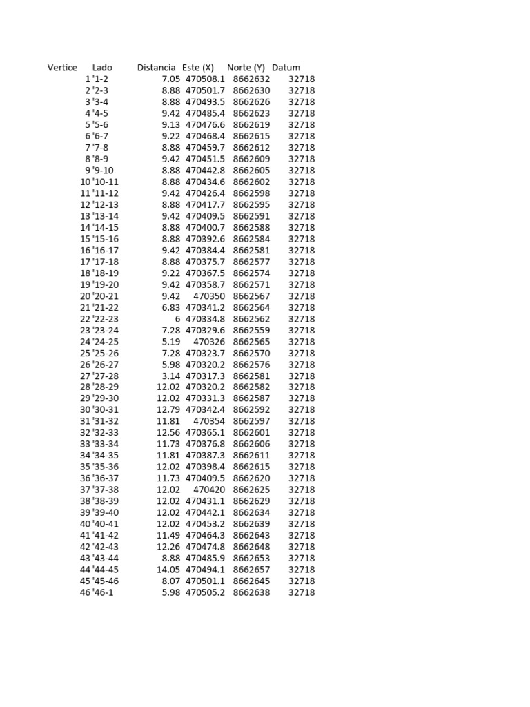 Sunarp Datos Tecnicos | PDF | Teaching Methods & Materials