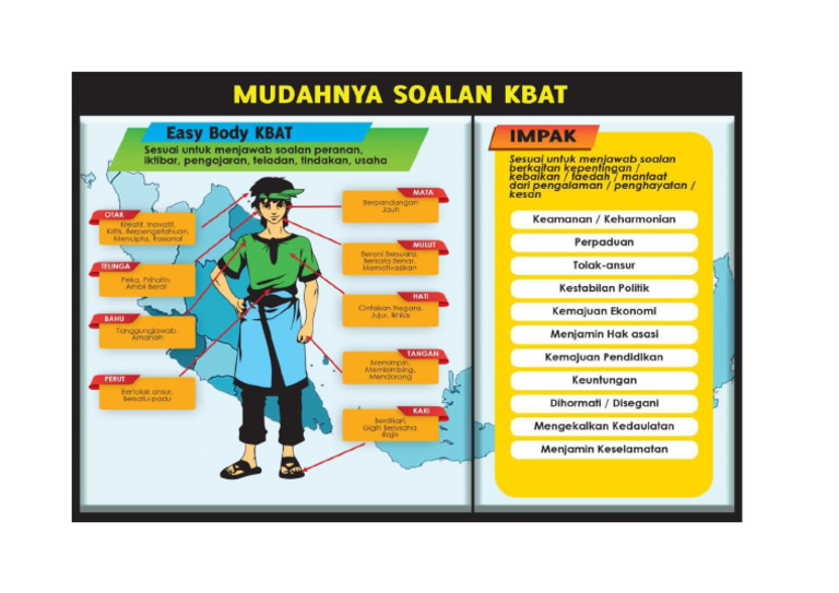 Carta Kbat Word | PDF