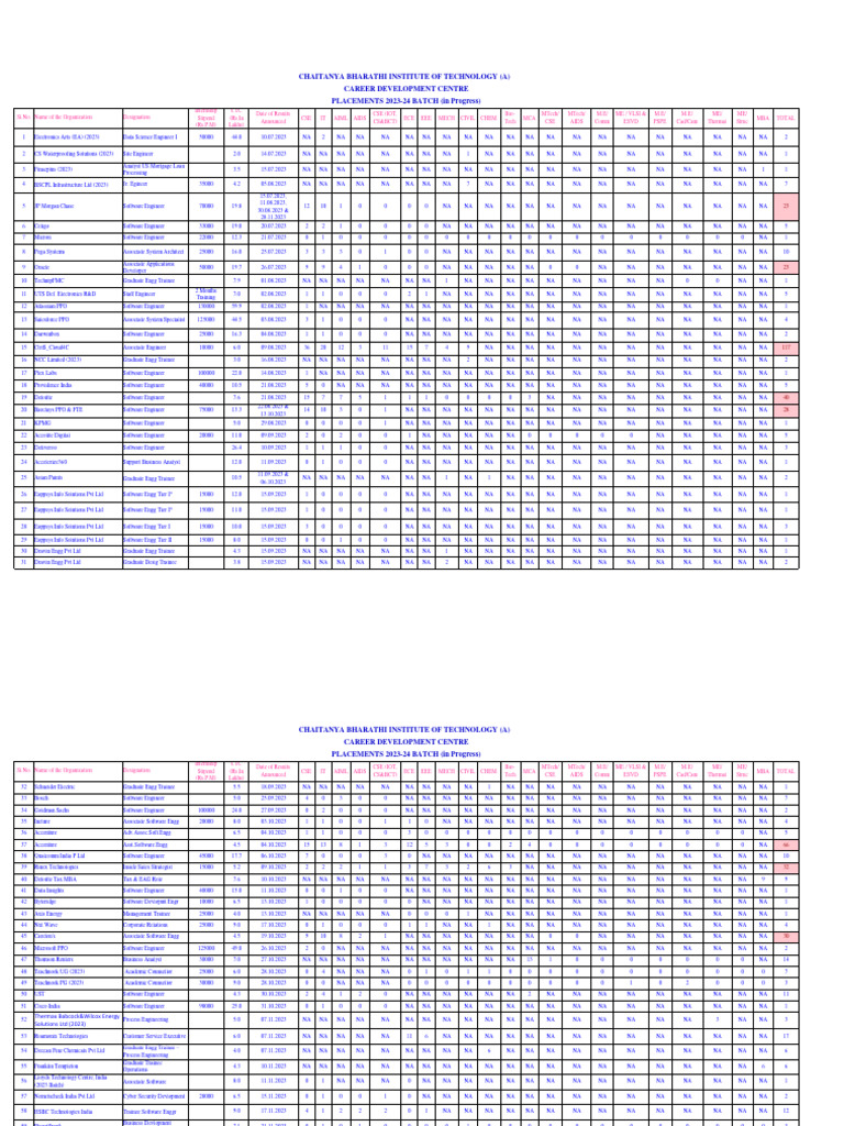 Year-wise-Placements-2023-24-In-Progress (1) | PDF