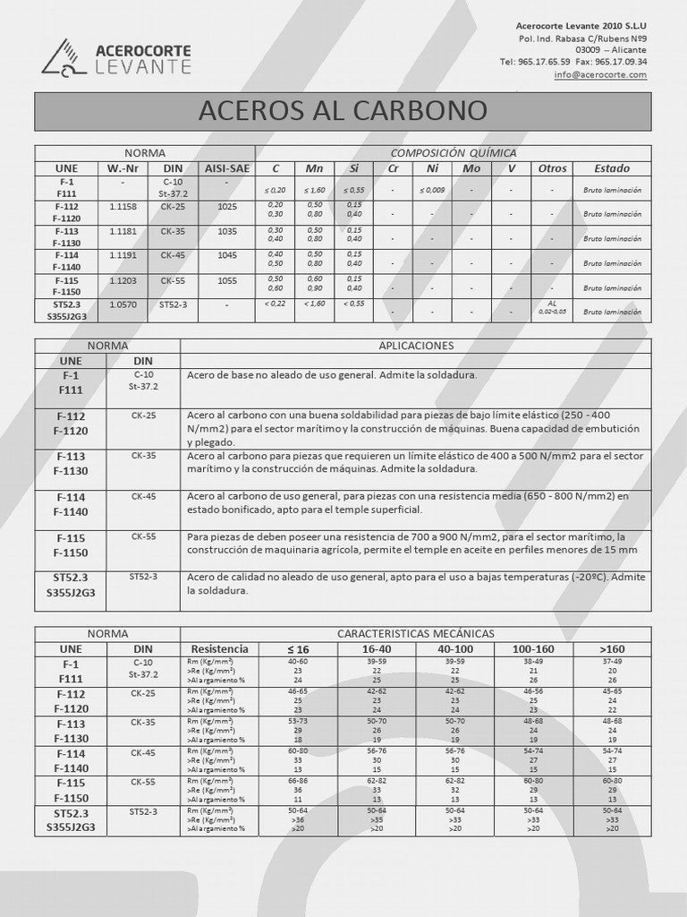 Aceros Al Carbono | PDF | Acero | Materiales