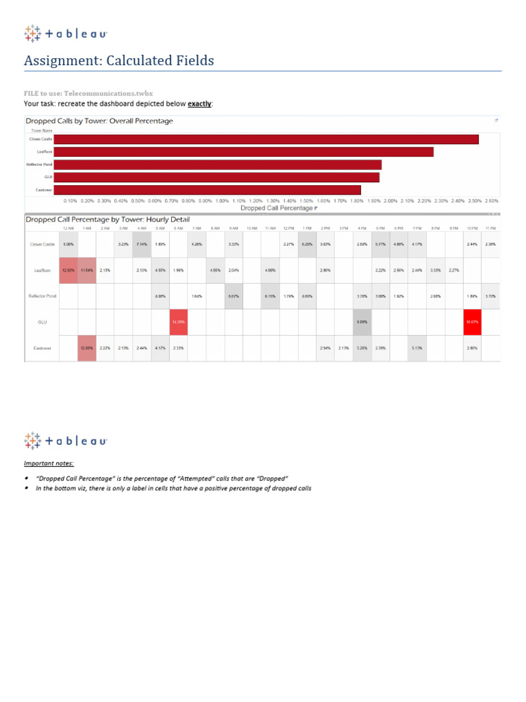 Telecommunications Assignment | PDF