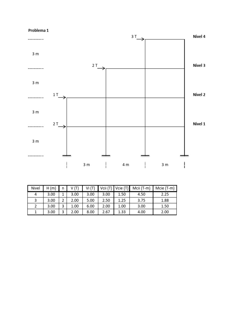 Problema Tipo Metodo Del Portal | PDF