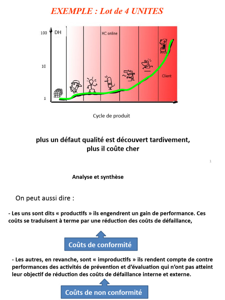 Cours 5 | PDF | Affaires