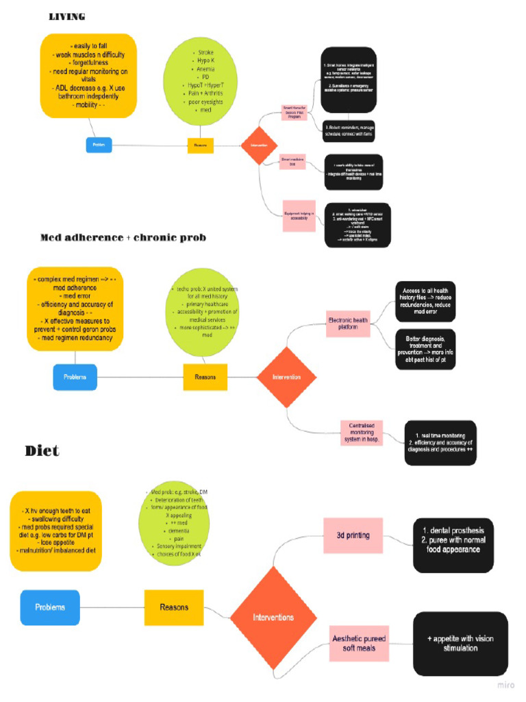 Flow Chart L3 | PDF