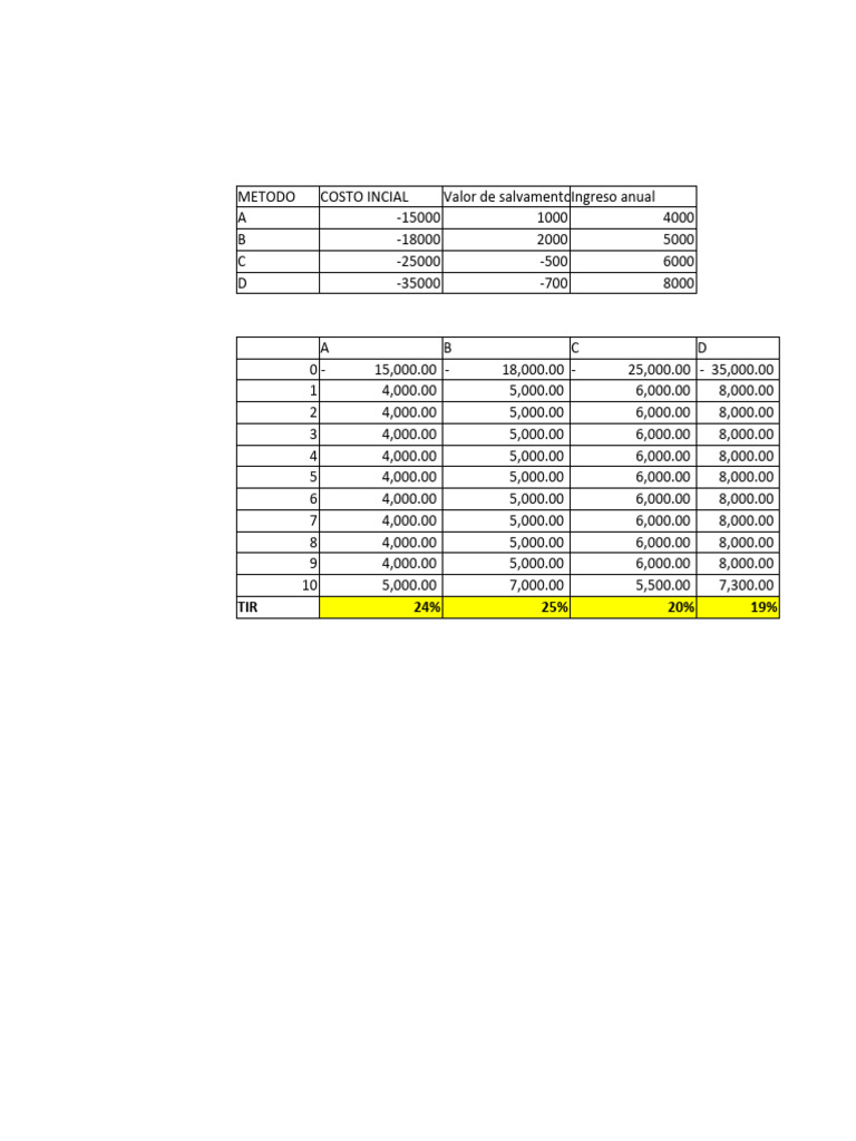 Tir, Cae, Vae | PDF | Economias | Derivado (Finanzas)